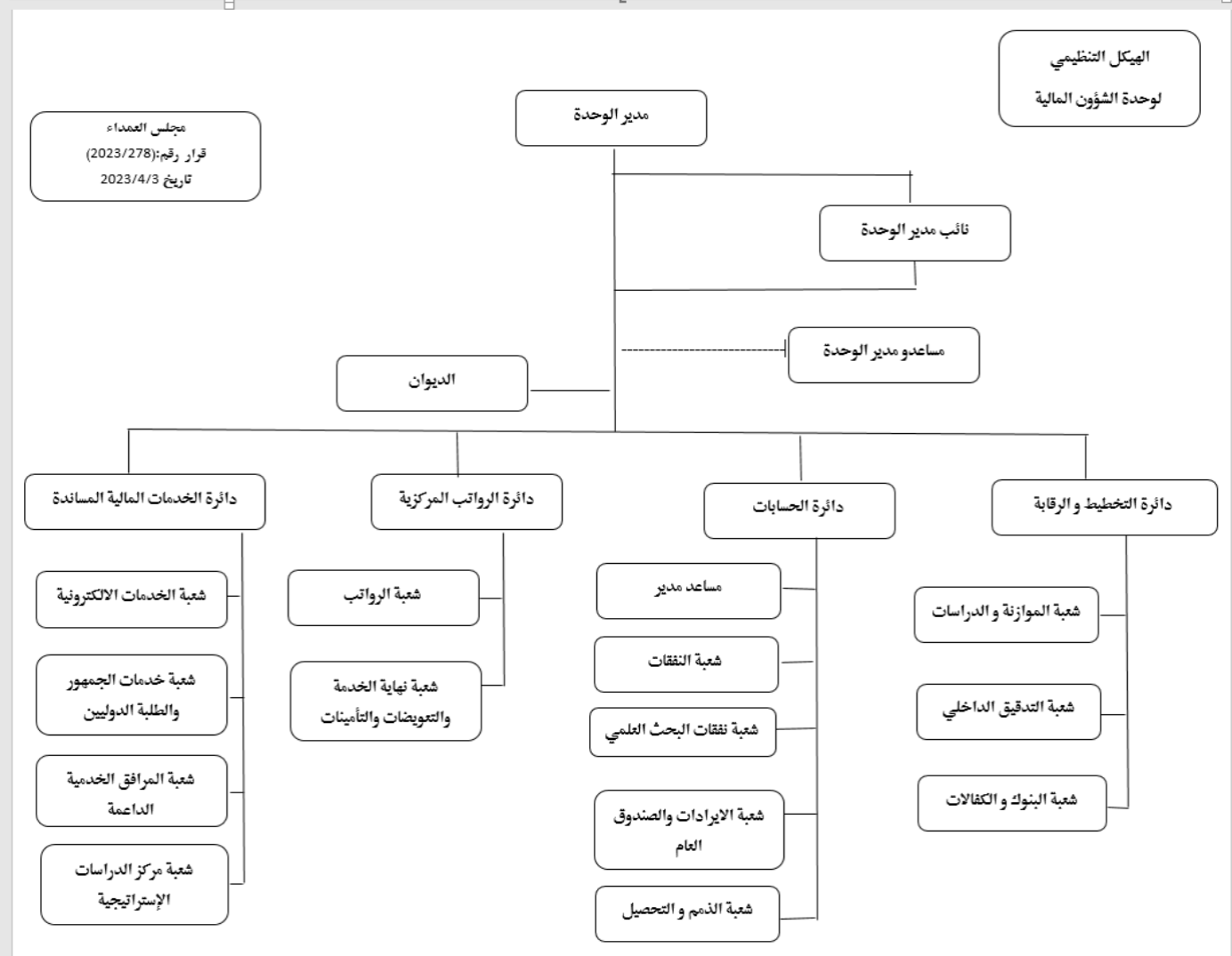 organizationalstructure - All Documents